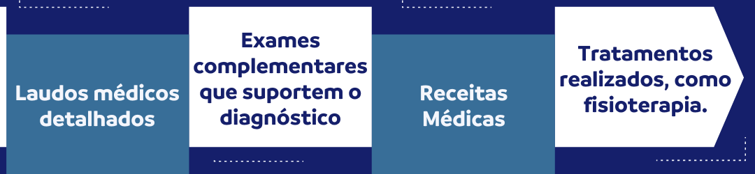 Essas Doenças Dão Direito à Aposentadoria por Invalidez em 2025