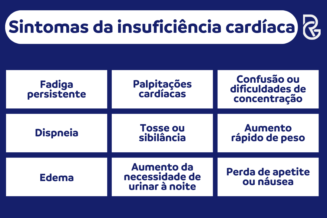 CID I50? aposenta? Quais benefícios recebe do INSS, valor e como pedir