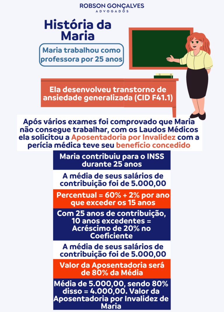 CID F41.1 aposentadoria do INSS e afastamento do trabalho por ansiedade ...