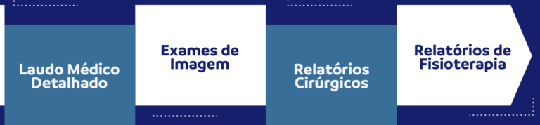CID M75.1: quais benefícios recebe do INSS, qual valor e direitos